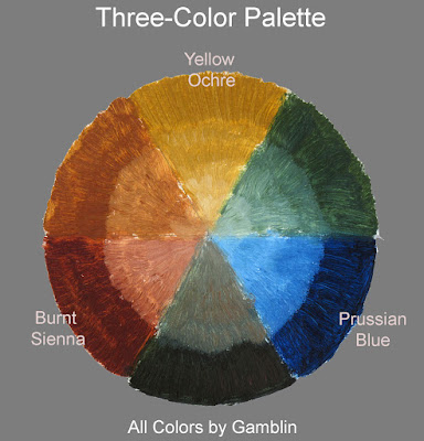 A Plein Air Painter's Blog - Michael Chesley Johnson: Three-Color Palette