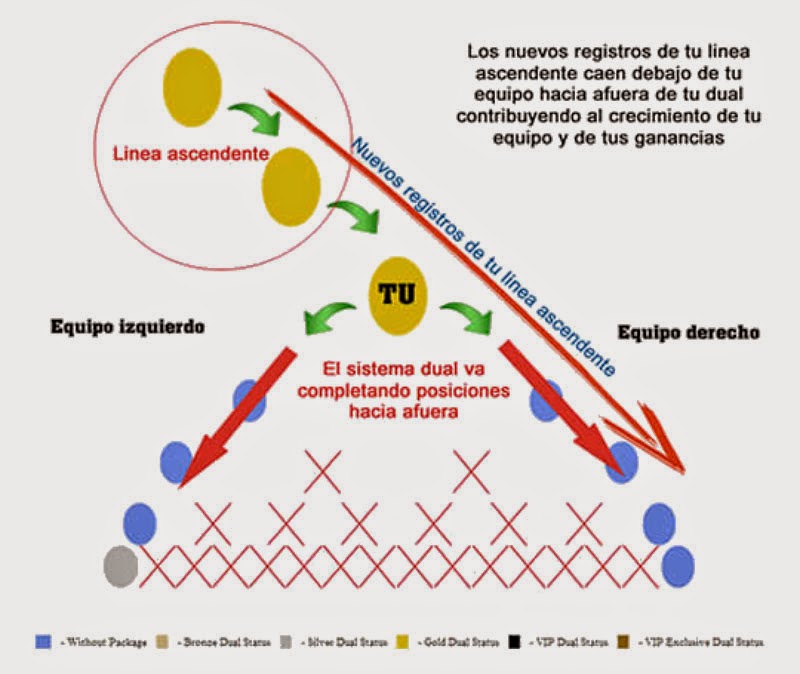 SISTEMA DUAL ~ Karatbars International