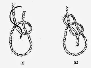 Ya Oma Ya Oma: IKATAN DAN SIMPULAN