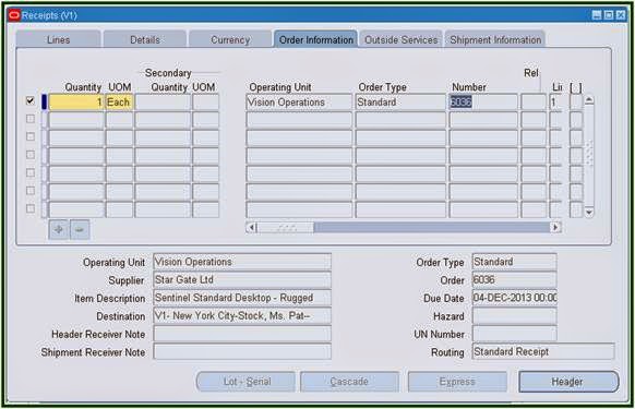 Oracle Applications Technical Stuff.: Oracle Procure To Pay (P2P) Life ...