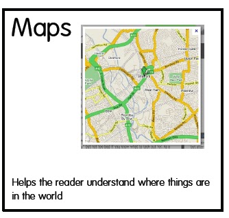 Joyful Learning In KC: Nonfiction Text Features