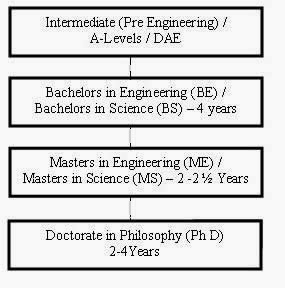Careers in Metallurgy and Material Engineering | Metallurgical and ...