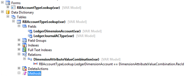 MS ERPs, Dynamics AX, AIF, X++, Sharepoint, Biztalk Server, SRS, .Net: In Microsoft Dynamics AX ...