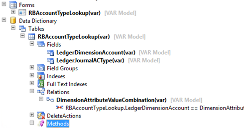MS ERPs, Dynamics AX, AIF, X++, Sharepoint, Biztalk Server, SRS, .Net: In Microsoft Dynamics AX ...