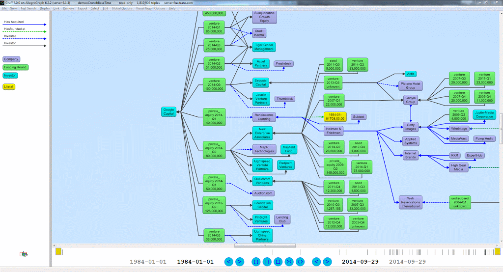 AllegroGraph - THE Semantic Graph Database: Gruff v7.0 - Time Machine ...