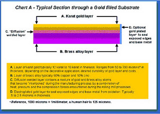 Artleah, or The world through jeweler’s eyes: Gold-plated, gold-filled ...