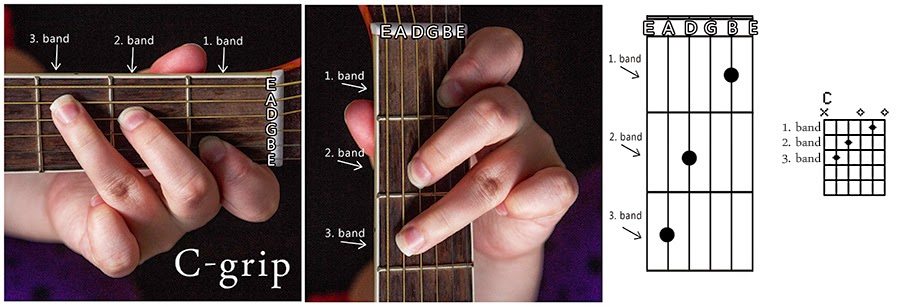 Snedderí : Lærðu að læra á gítar!