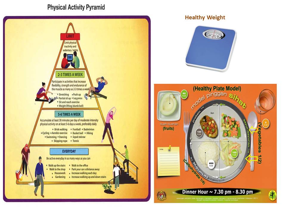 KCALS: NUTRITION AND PHYSICAL ACTIVITY FOR CANCER PREVENTION