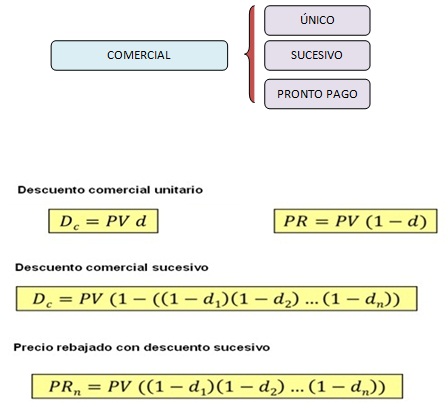 All Categories - creditosamso