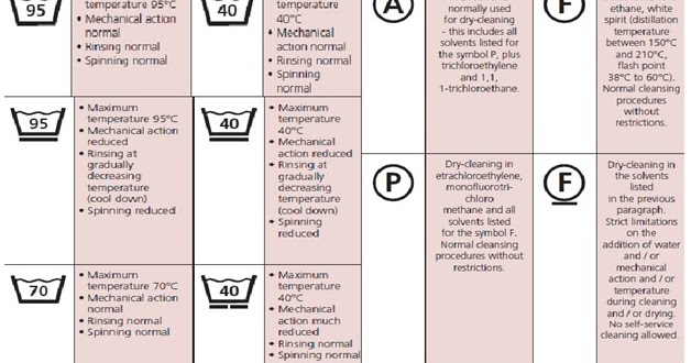 Textile Tools: The European Care Labeling System?