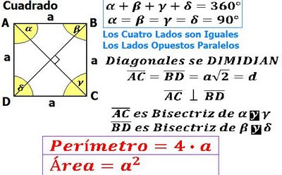 Diccionario Matematicas: Cuadrado