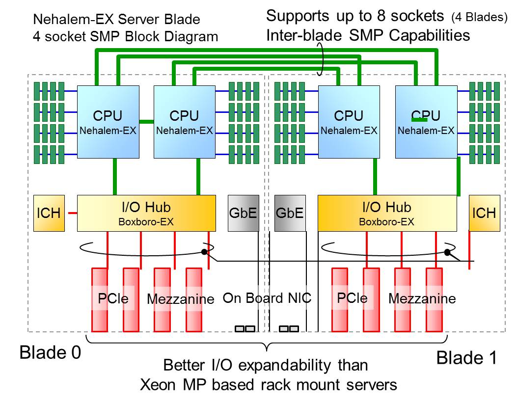 Hitachi Data Systems in Ukraine: Hitachi Compute Blade 2000: сервери з ...