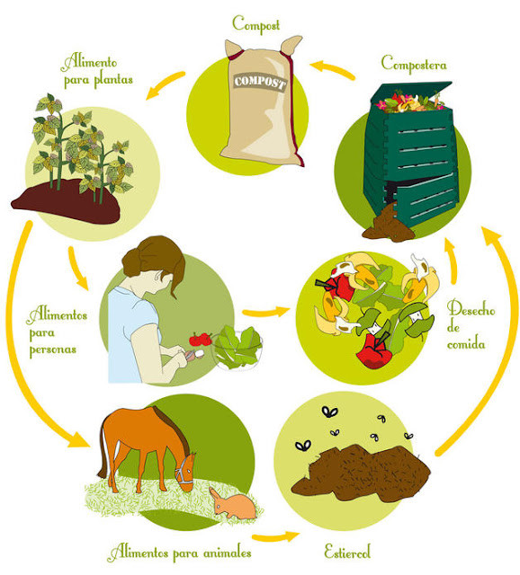 COMPOSTAJE