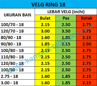 Tips Mengganti Ukuran Ban Agar Sesuai Dengan Ukuran Velg | Rantai Kampret