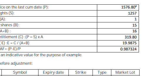 VFMDirect.in: RELIANCE Rights Issue Adjustment Calculation