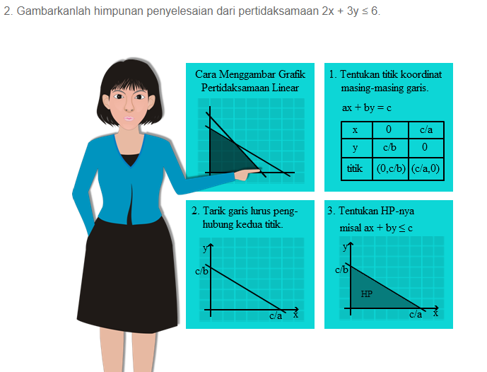 soal program linier - BELAJAR SEPANJANG HAYAT