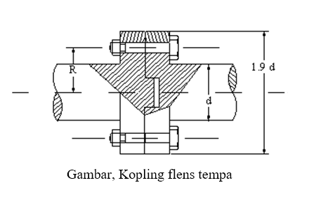 Makalah tentang kopling dan perhitungannya ( elemen mesin II )