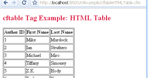 CFtable - How to build a HTML table in ColdFusion