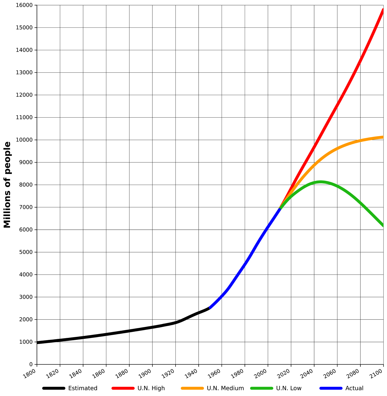JimPintoBlog: Population Dynamics