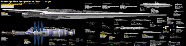 Spaceships and Spice: Spaceship Size Comparison