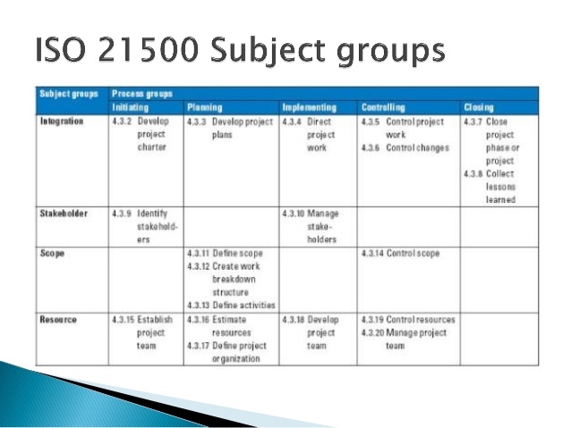 ISO 21500:2012 ~ PMBOK FSG T3