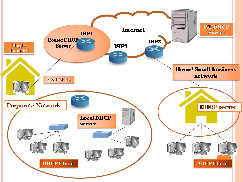 Simulasi dan Tugas: DHCP 8 D