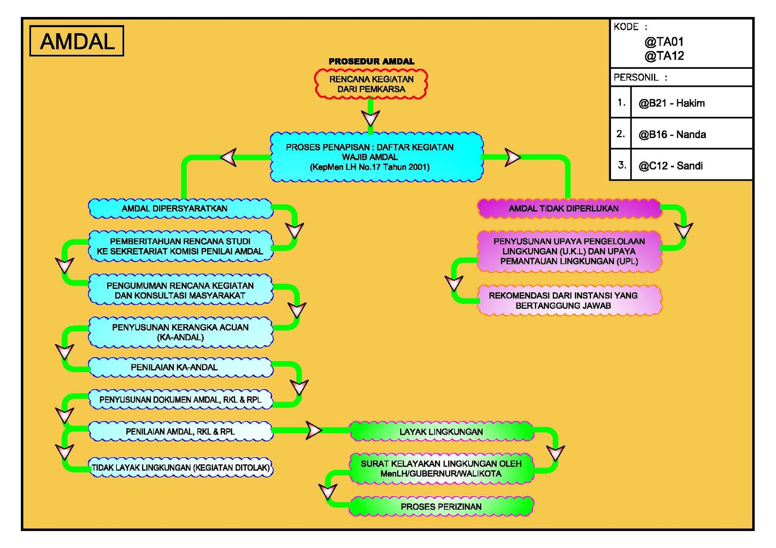 KimintekHijau.com: Analisis Mengenai Dampak & Lingkungan (AMDAL)