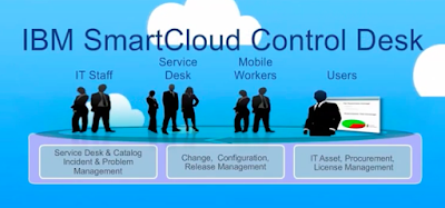 IBM Smart Cloud Control Desk (IBM SCCD) - an Introduction