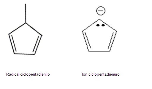 METALES DE TRANSICIÓN: Metalocenos y Ferrocenos: METALOCENOS y FERROCENOS