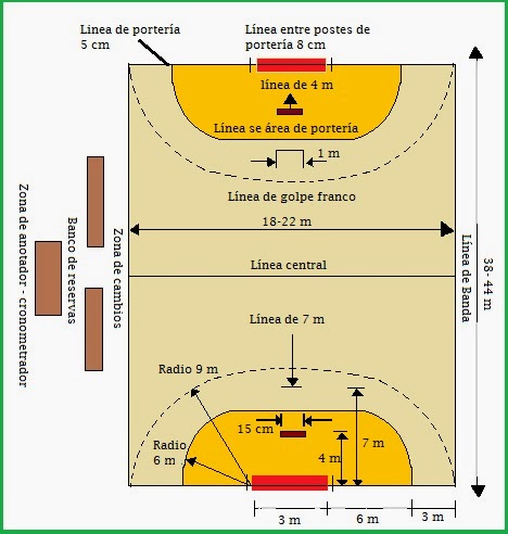 Deportes Reglamentados: Balonmano (handball)