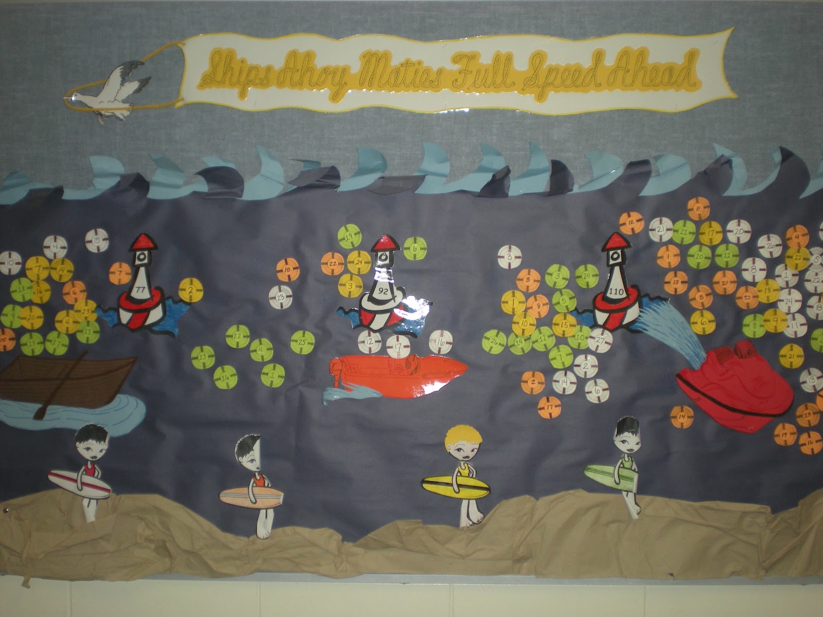 Mrs. Cooper's Corner: DIBELS Data Boards