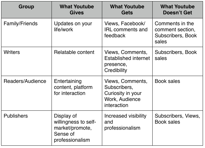 Building Your Community With Youtube - DIY MFA