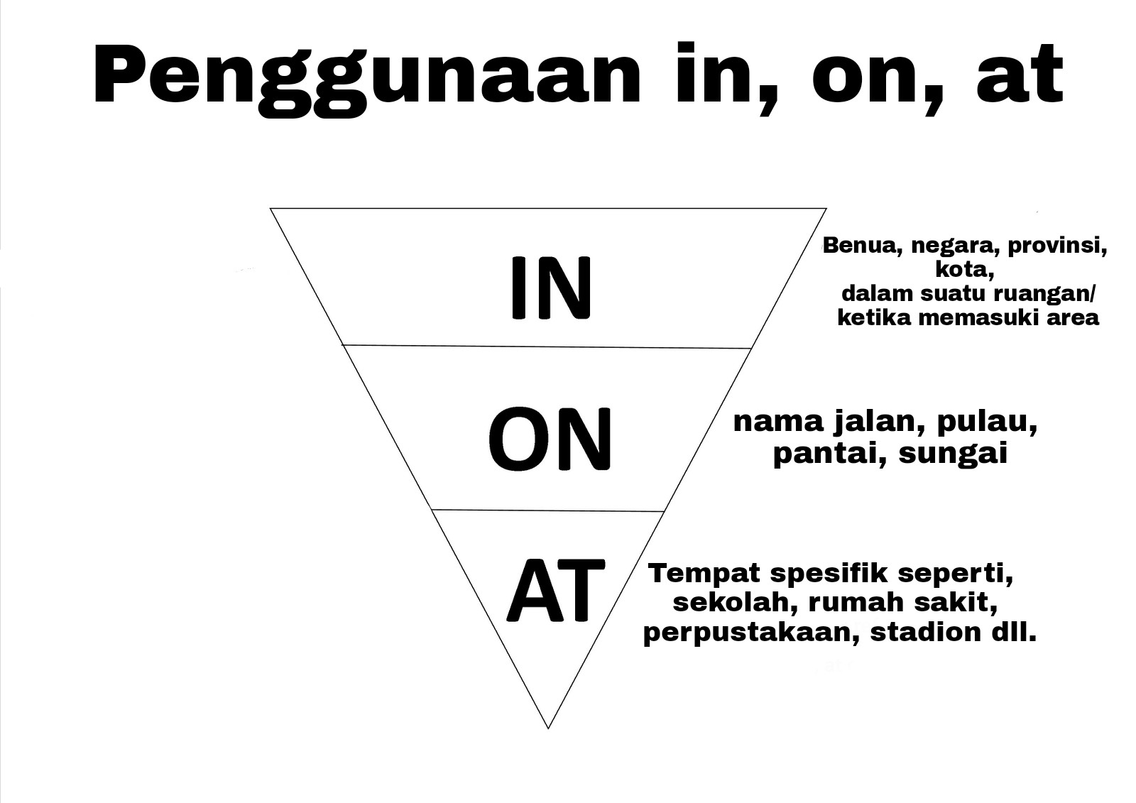 Beda Penggunaan IN, ON dan AT