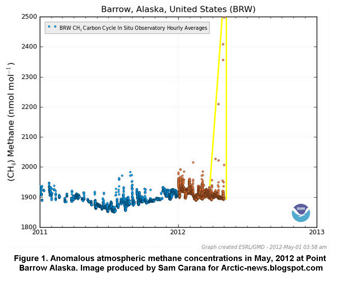Arctic News: Charting Mankind’s Arctic Methane Emission Exponential ...