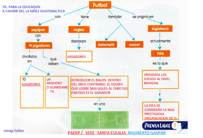 RIGOPADEP: MAPA CONCEPTUAL "FUTBOL"