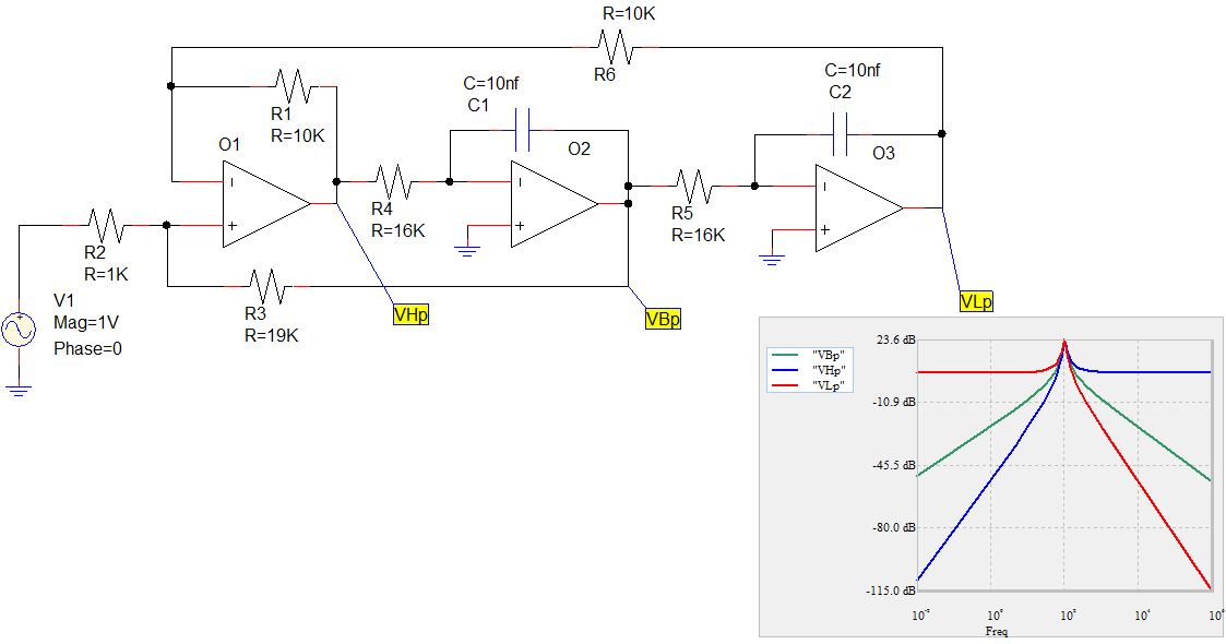 PyAMS: State Variable Filter Design