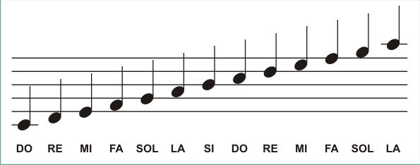 UEBLI Music.: Tarea Notas musicales