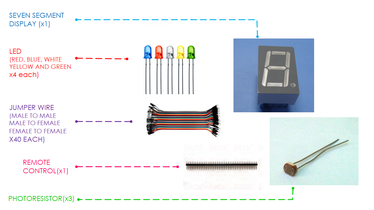 hub360: OUR HUB360 ARDUINO KIT
