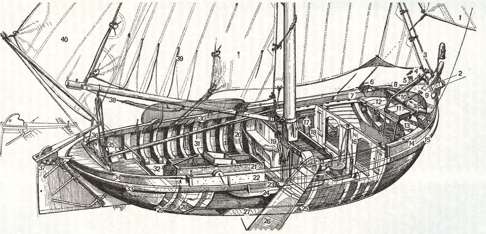 'ZIEN EN WETEN': BOTTER. WAT IS DAT?