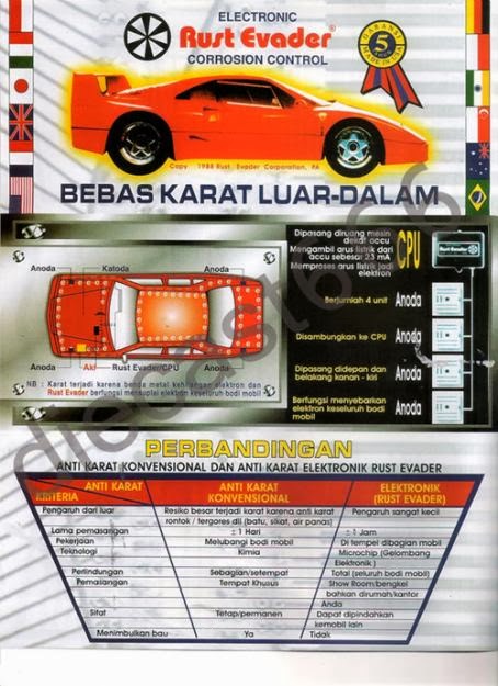 Anti Karat Rust Evader