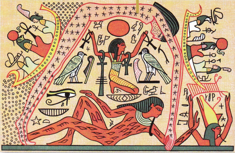 COSMOGONIES ET MYTHOLOGIES: MYTHOLOGIE ÉGYPTIENNE - LA COSMOGONIE ...