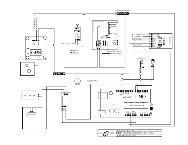 Projek Elektronik Arduino4u.com
