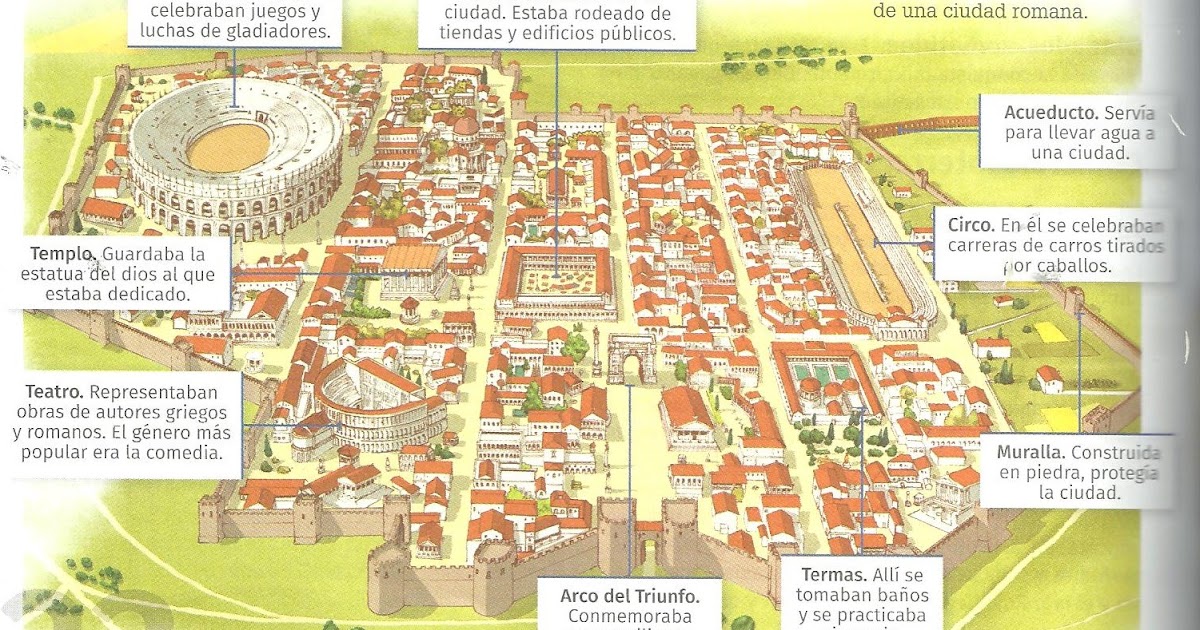 Esquema de una ciudad romana
