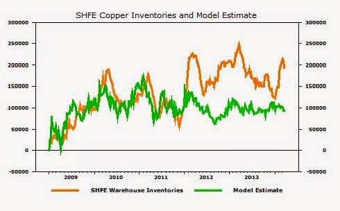 Quantitative Commodity Research: Shanghai Copper Price and the ...