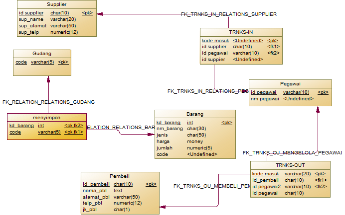 Astri Erna's Blog: Cara Merubah CDM, LDM, PDM ke Database SQL Server pada Power Designer 15