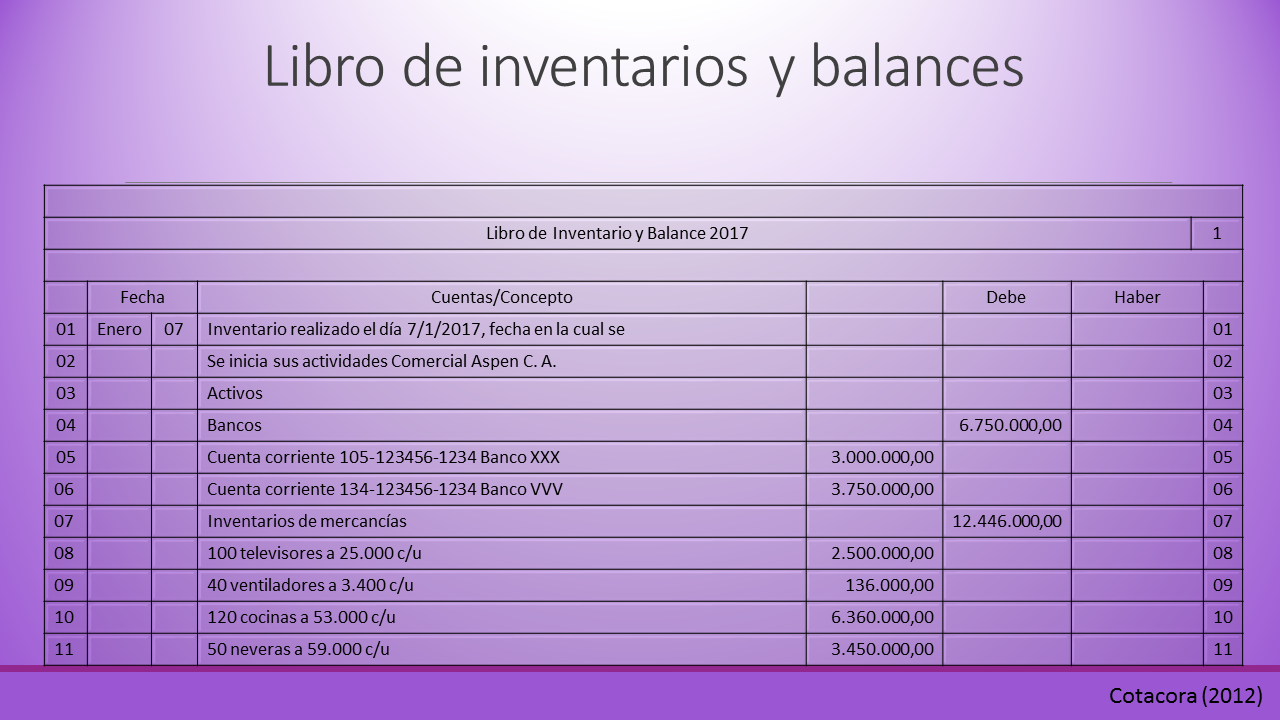 Formatos De Inventarios Para Almacen Excel Inventario Y Stock En Excel