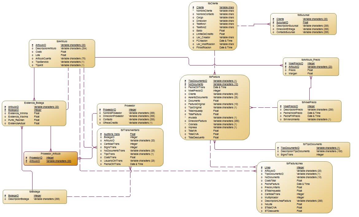 DISEÑO, ESTRUCTURA Y CREACION DE UNA BASE DE DATOS: PASO 2 DIAGRAMA ...