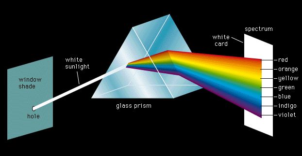 Pengertian dan Rumus Indeks Bias serta Contoh Indeks Bias Prisma dan ...