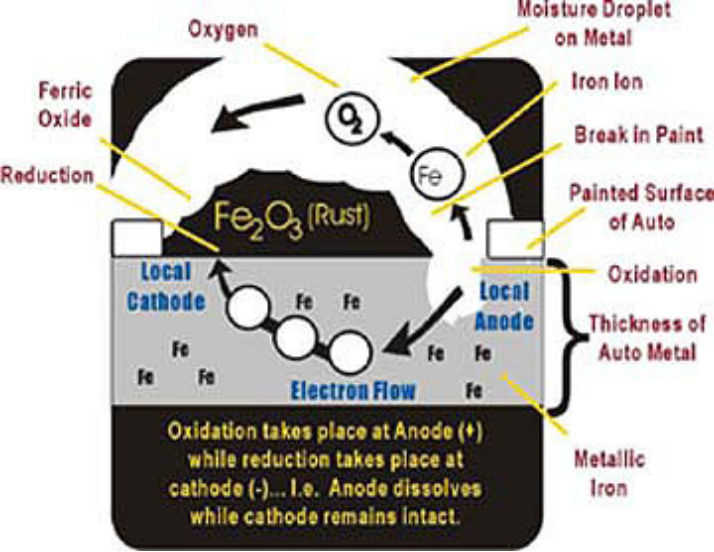 PERMANGANATOMETRI ~ My Analytical Chemistry Zone