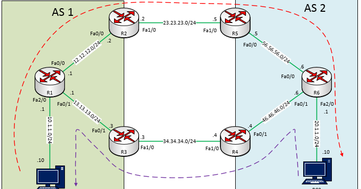 Networklearner: BGP Attribute - AS Prepend